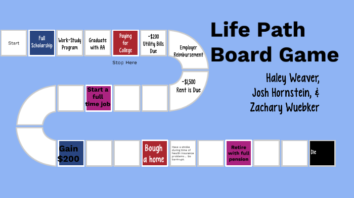 Life Path Board Game by Joshua Hornstein on Prezi