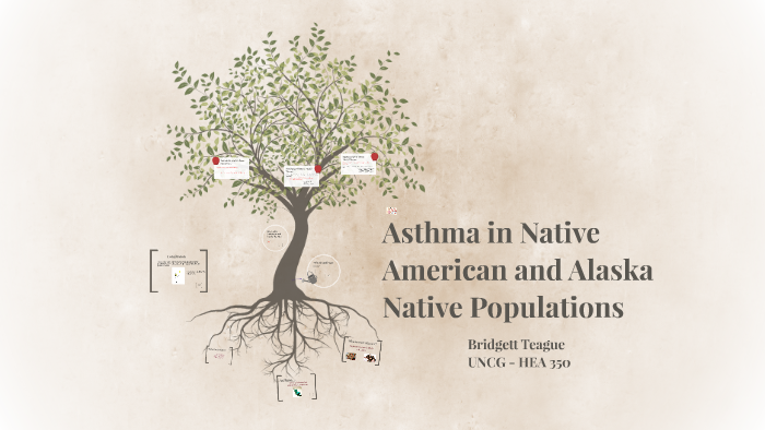 Asthma in Native American and Alaska Native Populations by Bridgett ...