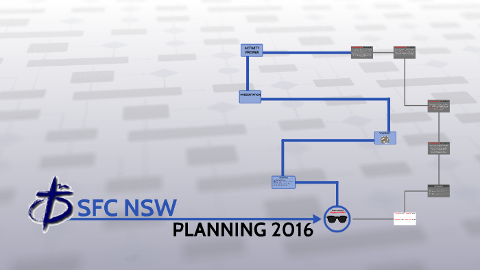 SFC NSW PLANNING 2016 by jep calumag on Prezi