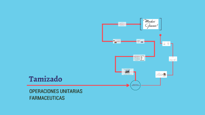 Tamizado by sibel gonzalez on Prezi
