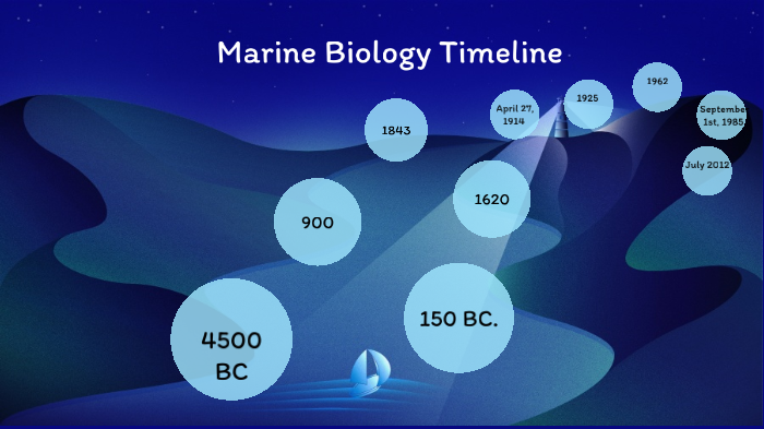 Marine Biology Timeline by christine morrison on Prezi