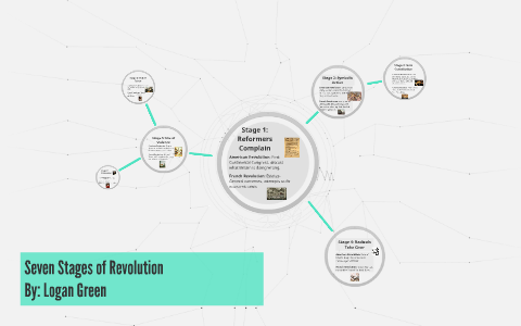Seven Stages of Revolution by Logan Green on Prezi