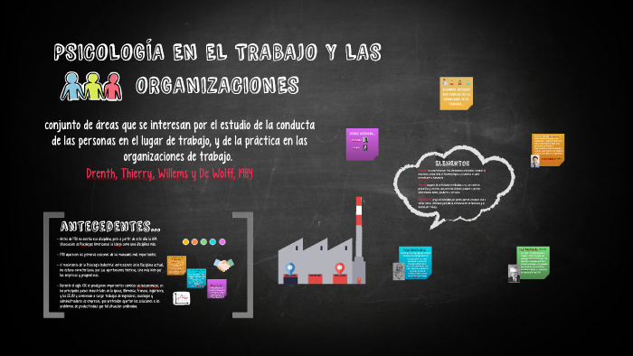 PSICOLOGÍA EN EL TRABAJO Y LAS ORGANIZACIONES by paula Quintero duque ...