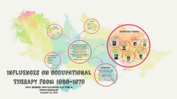 OCCUPATIONAL THERAPY IN 1960-1979 by Emily Berrier on Prezi