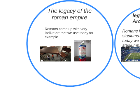 The legacy of the roman empire by elizabeth blankenship on Prezi