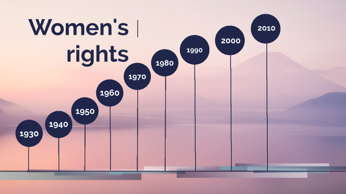 Women´s Rights from 1930-2021 by samuel broadfoot on Prezi