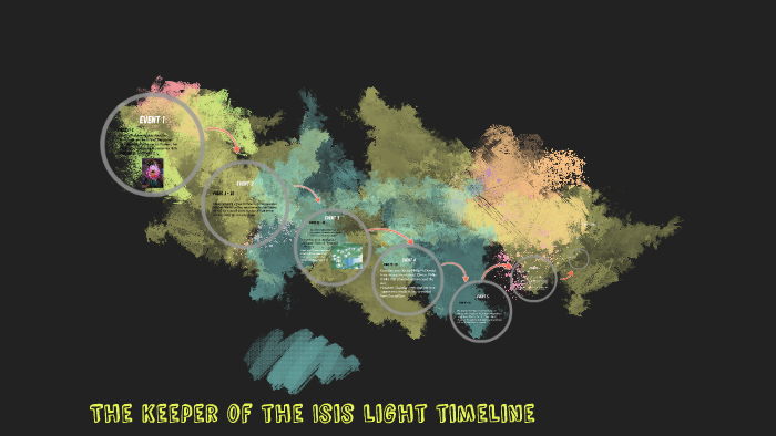 The Keeper of The Isis Light Timeline by Ryan Eastwood on Prezi