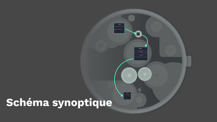 Schéma synoptique by gregory ffffdfq on Prezi