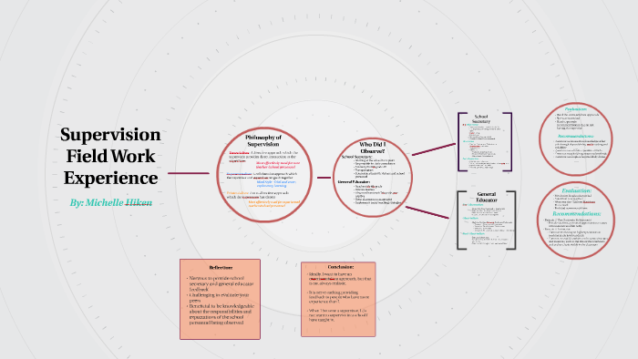Supervision Field Work Experience by Michelle Hiken on Prezi
