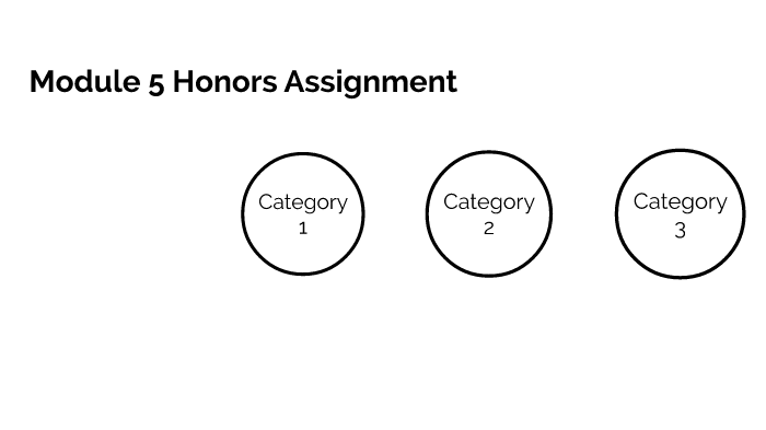 Module 5 Honors Assignment by Alston Honeycutt on Prezi