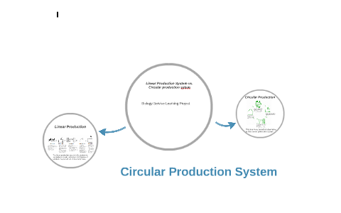 Linear Production System vs. Circular production sytem by on Prezi