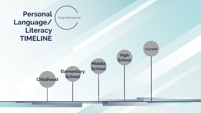 Personal Language/Literacy timeline by Paige Zimmerman on Prezi