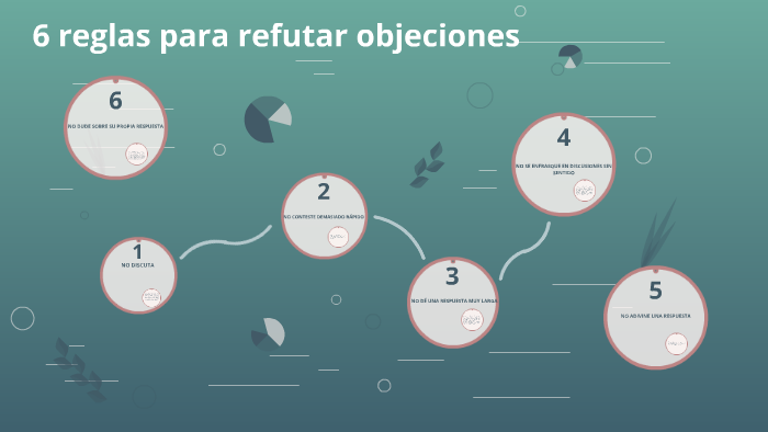 6 reglas para refutar objeciones by Grupo Carac on Prezi