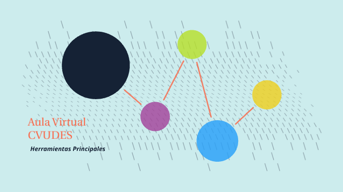 Mapa Conceptual Aula Virtual CVUDES by Richard Alexis Sanchez Munevar on Prezi