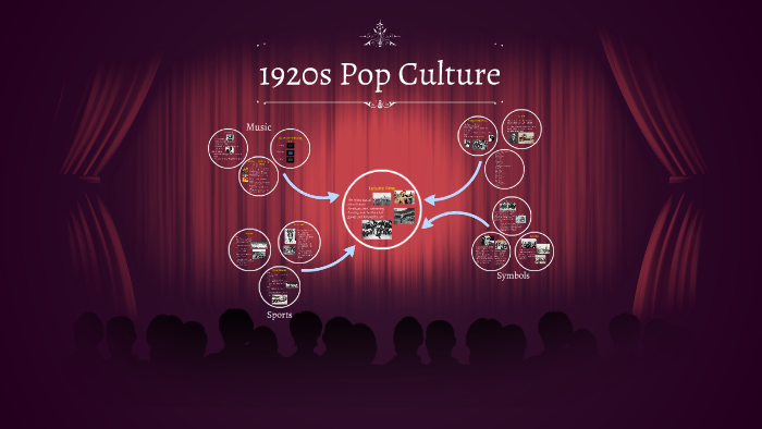 1920s Pop Culture by Jason Black on Prezi