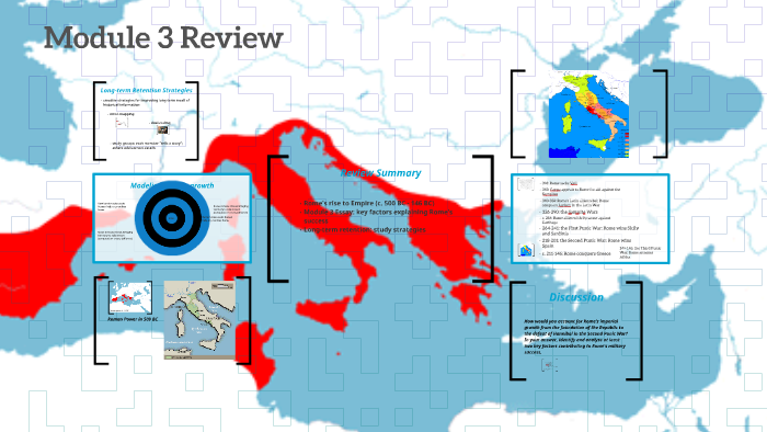 Module 3 Review by on Prezi