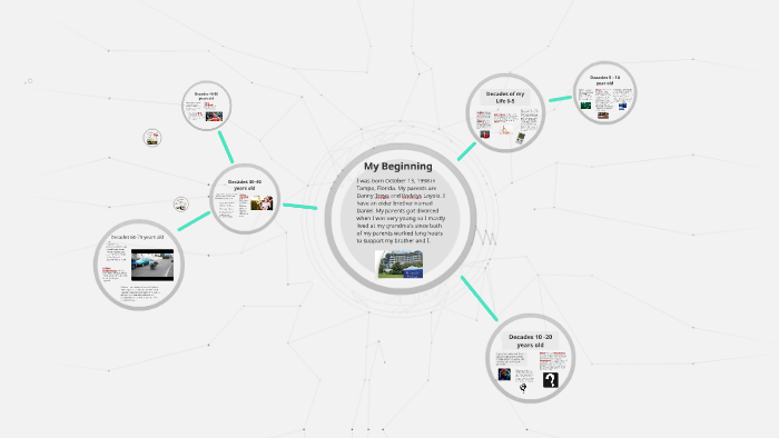 AP Psych Timeline Project by Derek Troya on Prezi