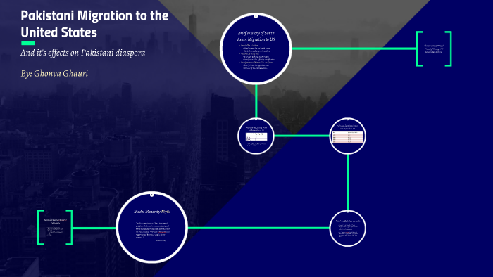 Model Minority Myth by on Prezi