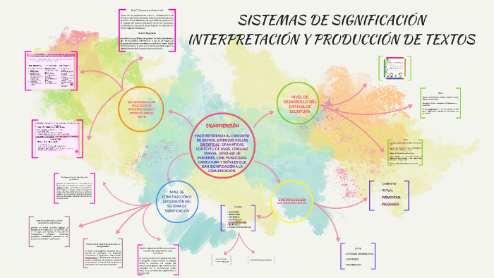 SISTEMAS DE SIGNIFICACIÓN by yurani negret on Prezi