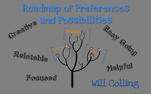 Roadmap of Preferences and Possibilities by William Colling on Prezi