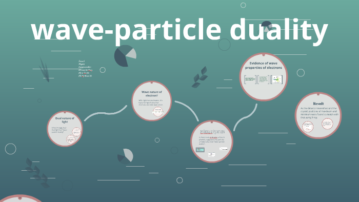 wave-particle duality by physics 2017 on Prezi