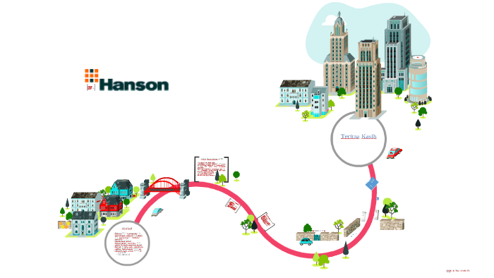 Hanson PLC by Yara Aria on Prezi