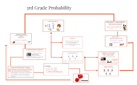 3rd Grade Probability by Bonnie Patterson on Prezi