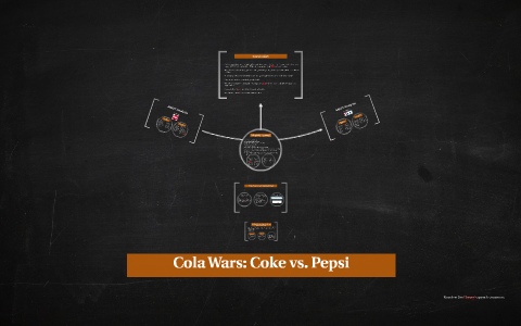 Cola Wars: Coke vs. Pepsi by Jonathan Franco on Prezi