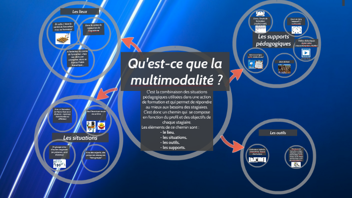 Qu'appelle-t-on formation multimodale ? by NORDINE KOUIDRI on Prezi