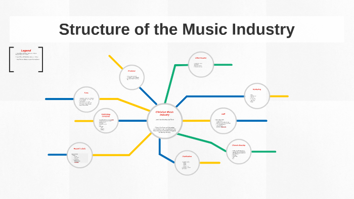 Structure of the Music Industry by Collin Probst on Prezi