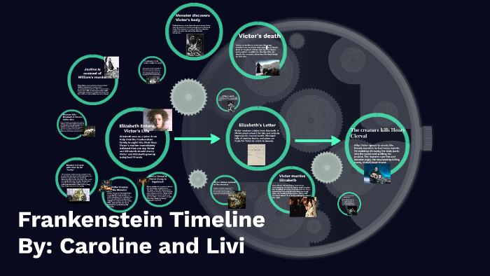 Frankenstein Timeline by Caroline Yancey