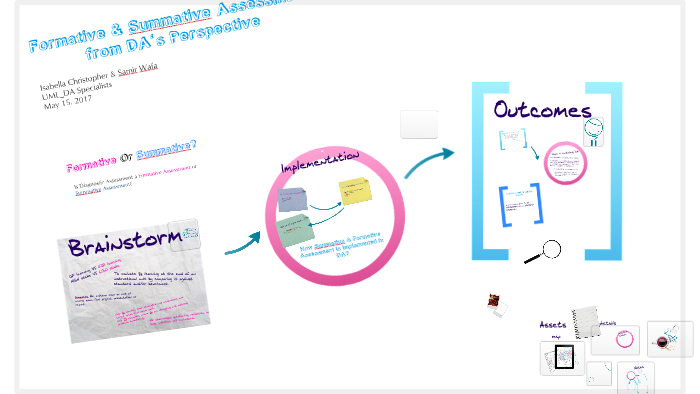 Formative & Summative from DA's Perspective by Samir Wafa on Prezi