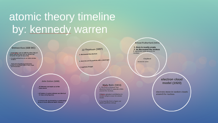 atomic theory timeline by kennedy warren