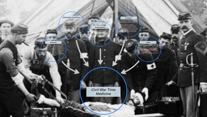 Civil War Time Medicine by on Prezi