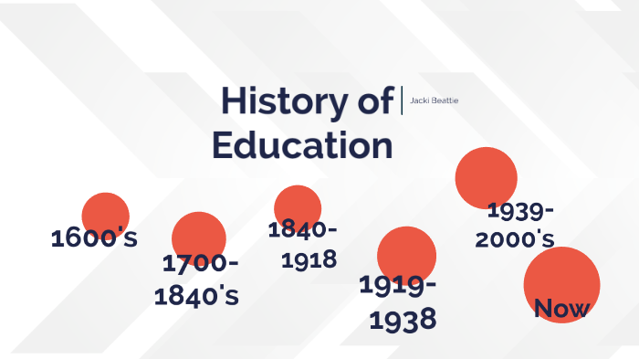 education through the years by Jaclyn Beattie on Prezi