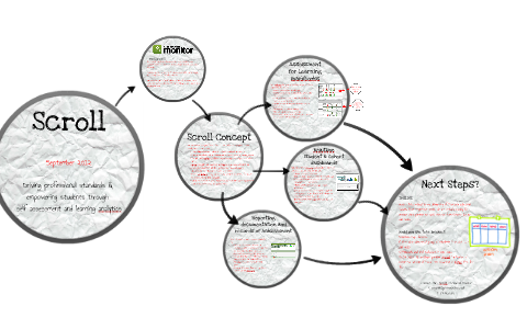 Scroll - ITE Standards Monitoring Tool by Alex Cook on Prezi