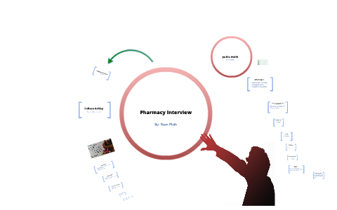 Pharmacy Interview by Ryan Plath on Prezi