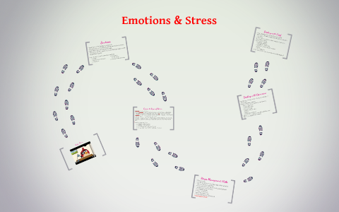 Emotions & Stress by Katherine Rafuse on Prezi