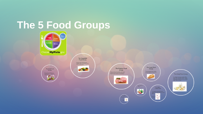 The 5 Food Groups by Cecilia Williams on Prezi