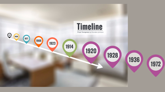 History of Animation Timeline by Brandon Johnson on Prezi