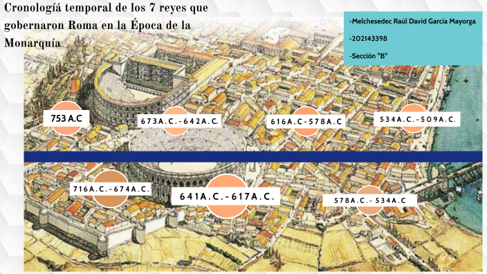 Cronologíá de los 7 reyes que gobernaron Roma en la Época de la ...