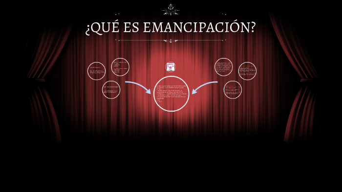 ¿QUÉ ES EMANCIPAR? by July Gaona Sanchez on Prezi