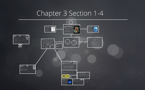 Chapter 3 Section 1-4 Notes by Alex Kizewski on Prezi