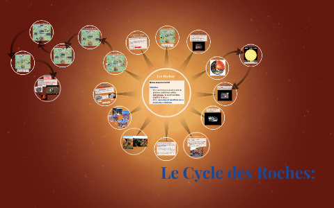 SCIENCE-Le Cycle des Roches: by Hugo Whitfield on Prezi