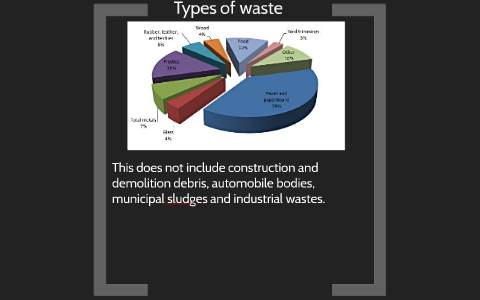 Types of waste by on Prezi