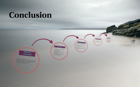 What is a Conclusion by melissa linke on Prezi