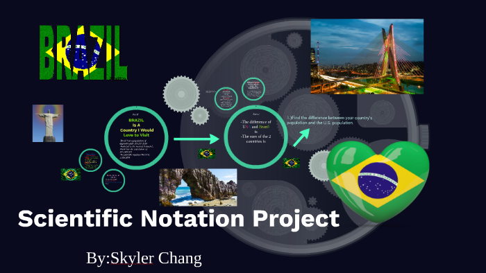Scientific Notation Project by Skyler Chang