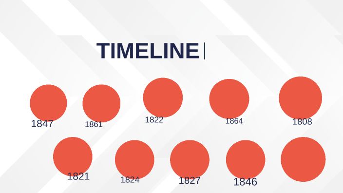 Decolonization Timeline by Chloe George on Prezi