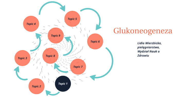 Glukoneogeneza by Lidia Wierzbicka on Prezi