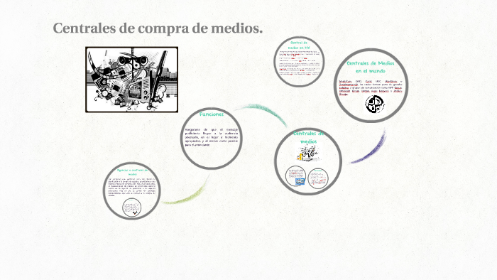 Centrales de compra de medios. by Ángel Vigil on Prezi